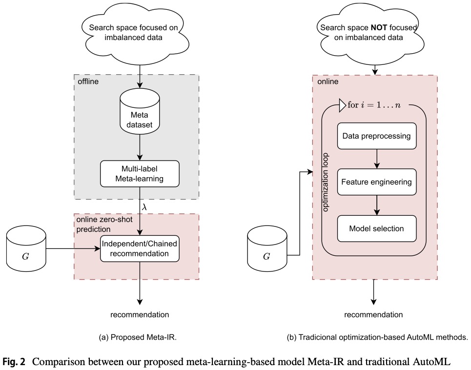 Meta-learning – Máquinas que aprendem (MAp)